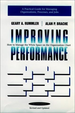 Improving Performance – How to Manage the White Space in the ...